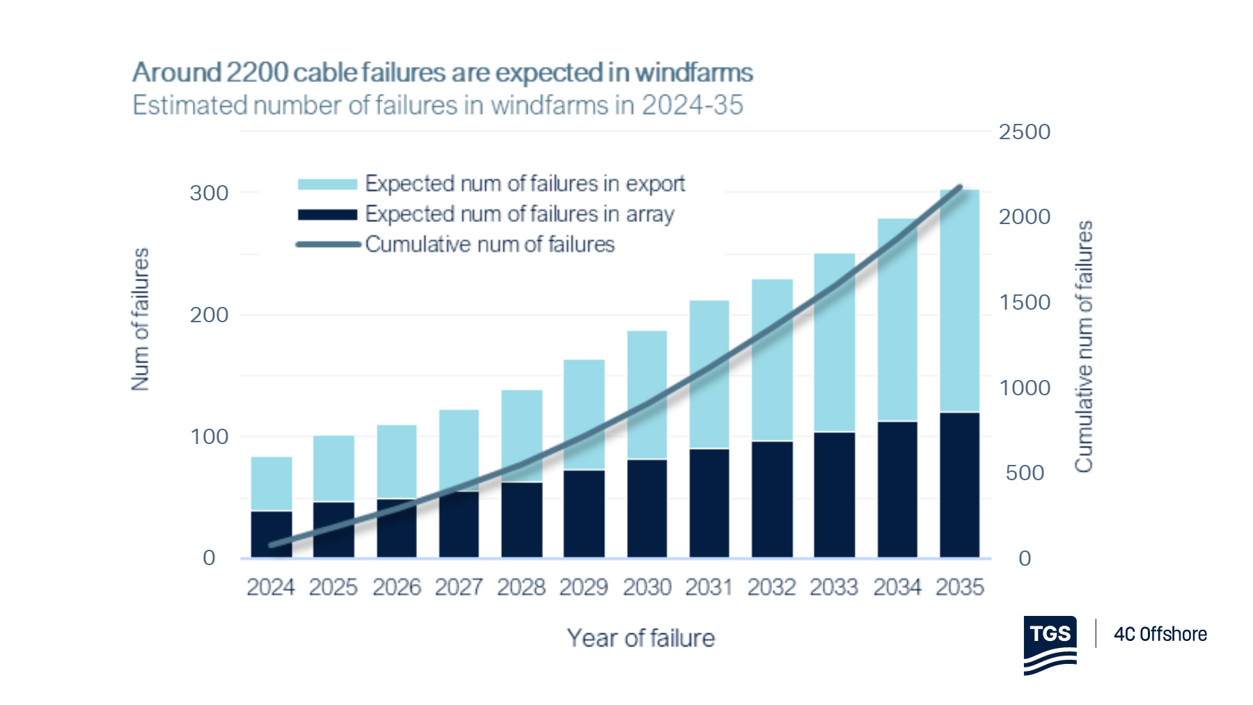 New Report Highlights Cable Failure as a Major Future Challenge in ...