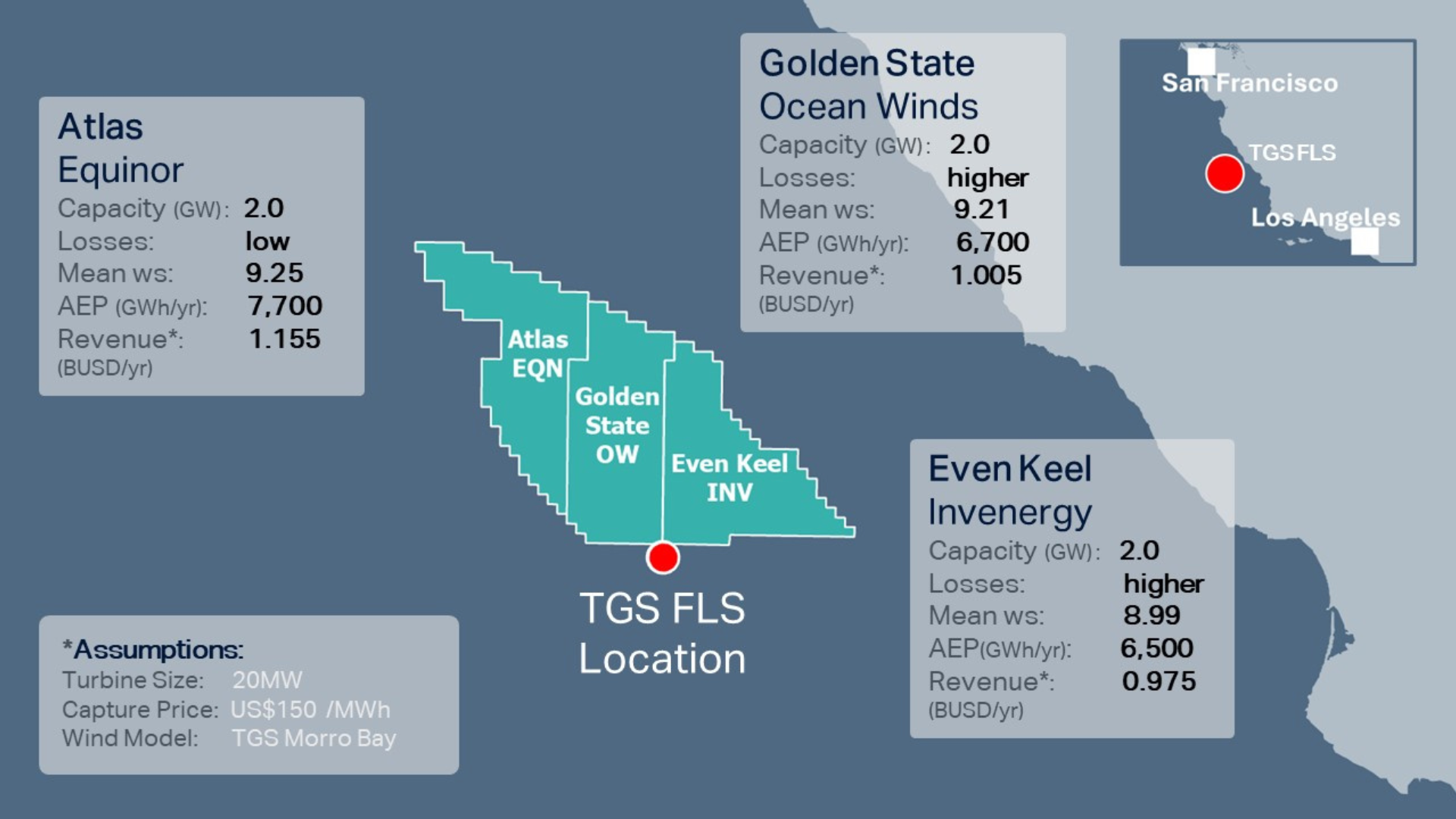 TGS Announces New Wind and Metocean Measurement Campaign Offshore ...