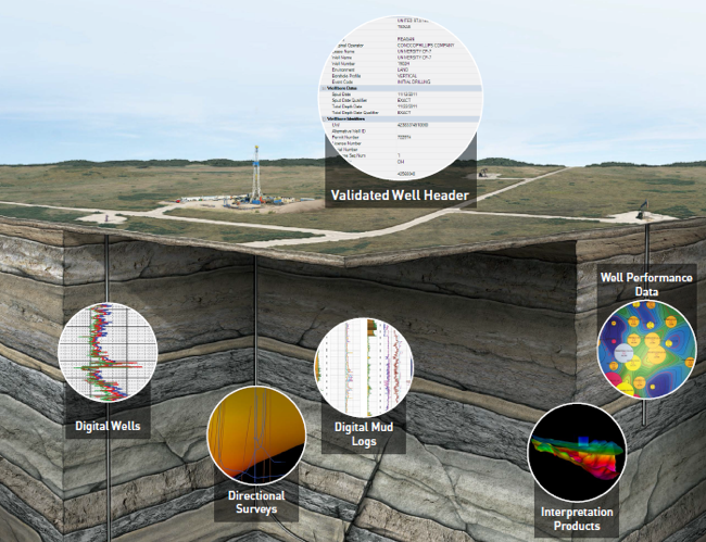 Validated Well Header (VWH) | TGS